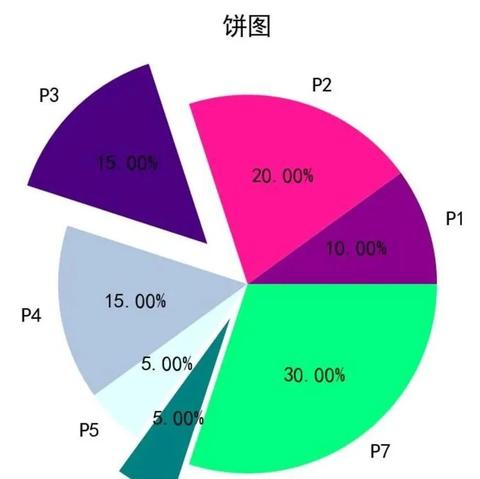 PyViz实战：Python中的可视化生态系统 - 知乎