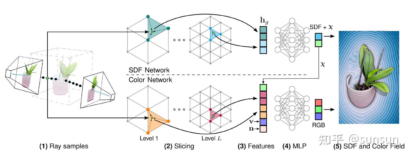 基于体渲染(NeRF)的多视角三维重建系列工作总结 - 知乎