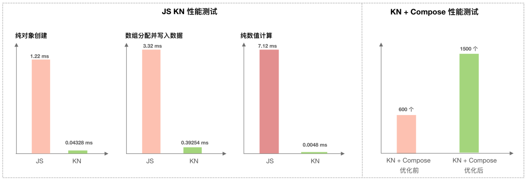 腾讯开源 ovCompose 跨平台框架：实现一次跨三端（Android/iOS/鸿蒙） - 知乎