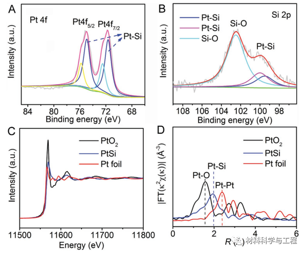 《AEM》：一种简便策略，合成系列贵金属基碳基金属间化合物！ - 知乎