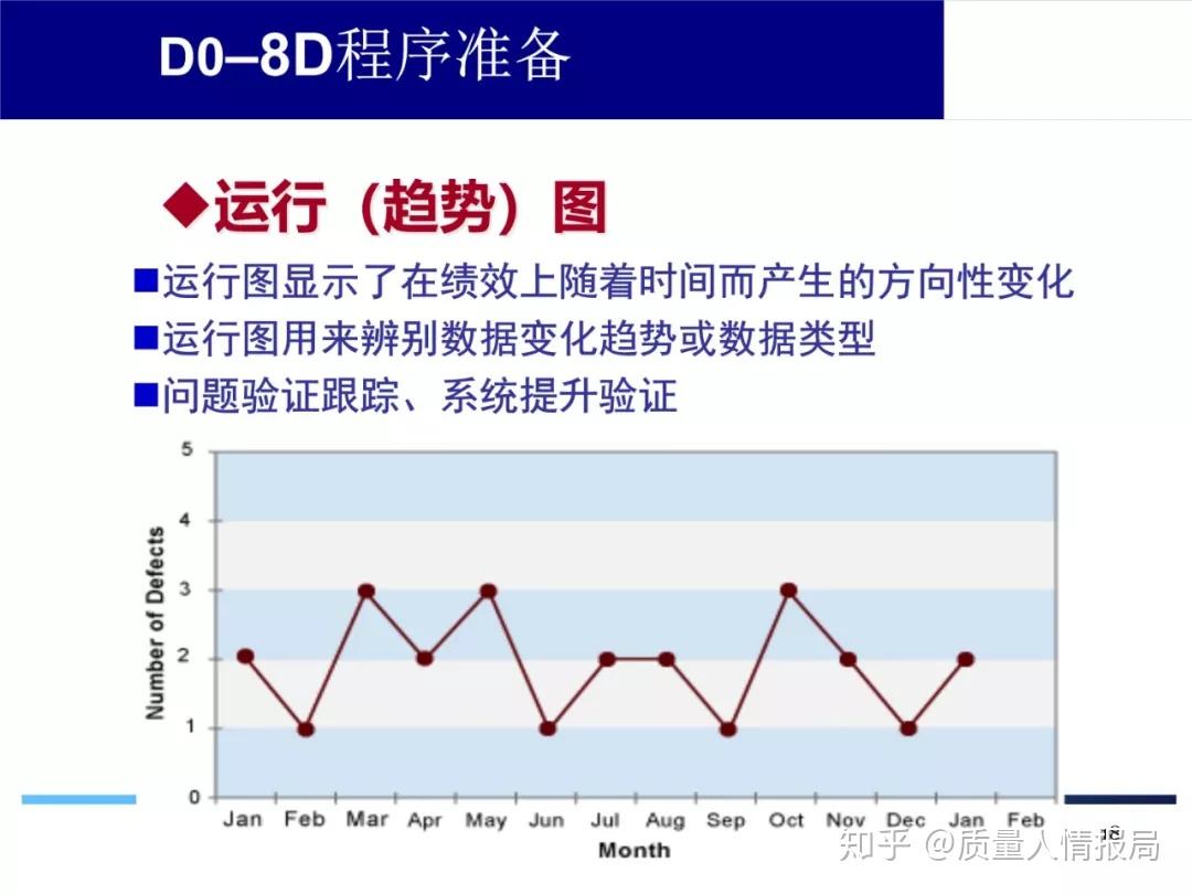 8D方法详解PPT，还附8D报告，赶紧收藏备用！ - 知乎