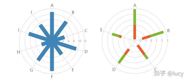 Tableau——径向柱形图（Radial Column Chart） - 知乎