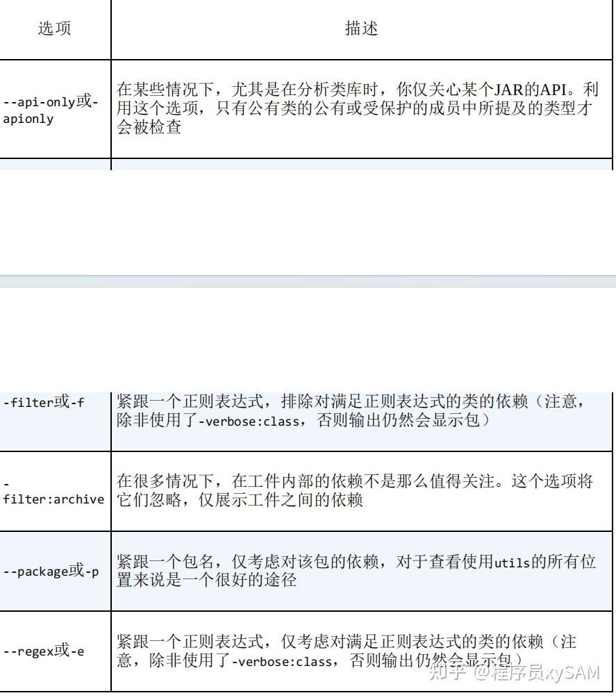 那天晚上和JDeps注解的深度交流 - 知乎