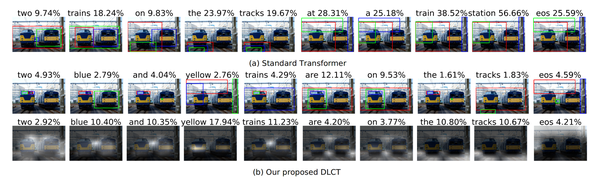 AAAI2021 | image caption | Dual-Level Collaborative Transformer - 知乎