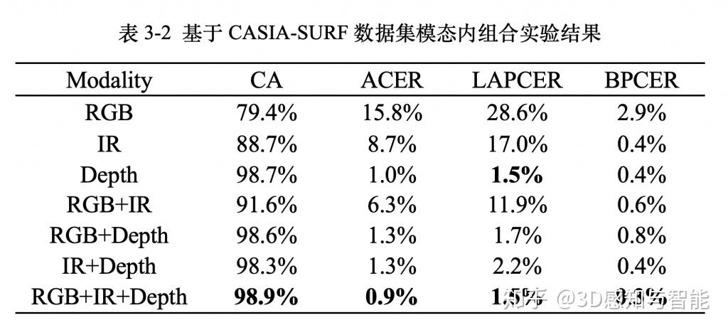 多模态PCANet：一种高精度、低复杂度的鲁棒3D活体检测方案 - 知乎