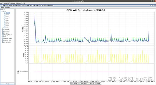 linux查看cpu占用率的方法： - 知乎