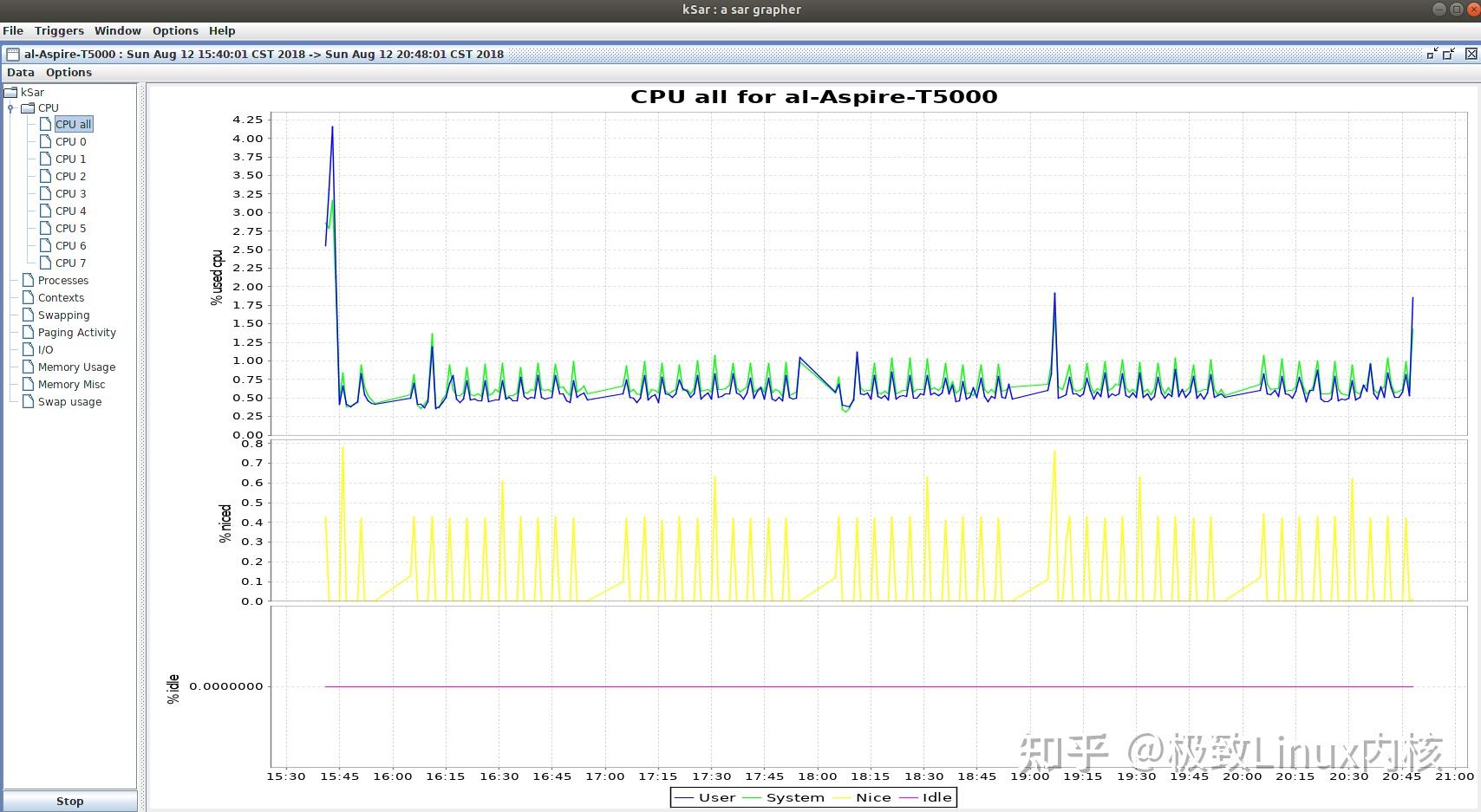 linux查看cpu占用率的方法： - 知乎