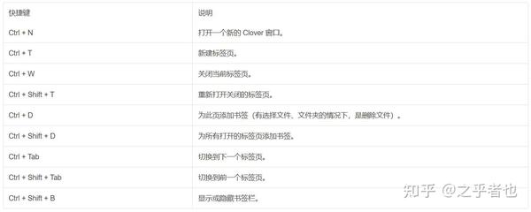 6款Windows文件查看与管理神器 - 知乎