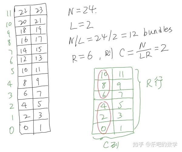 CCE 到 REG 的映射公式 - 知乎