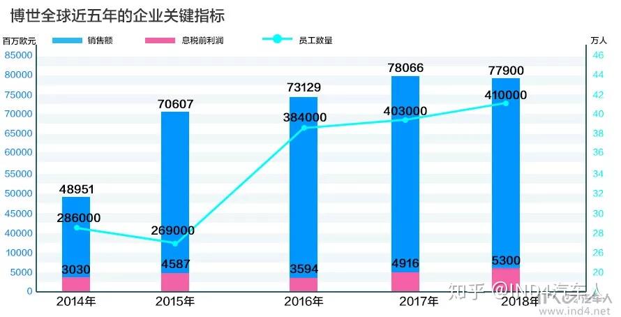在博世工作是一种什么样的体验 知乎
