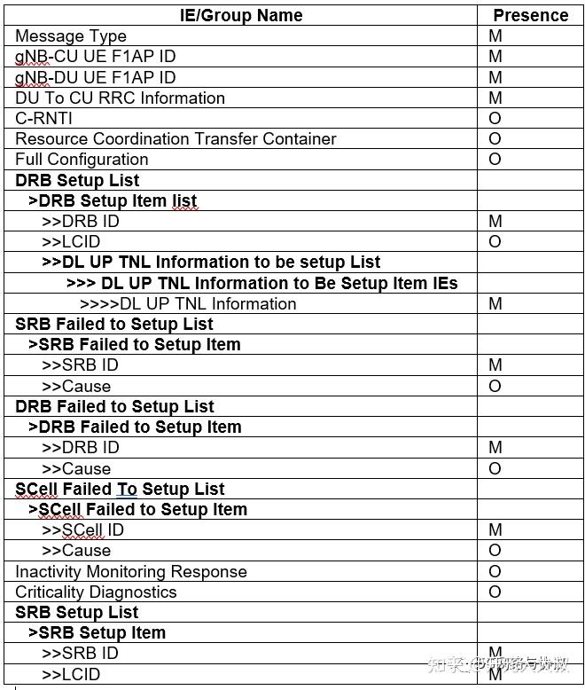 在4G基站中，BBU与RRU之间的接口是什么，为什么5G中接口发生了变化？ - 知乎