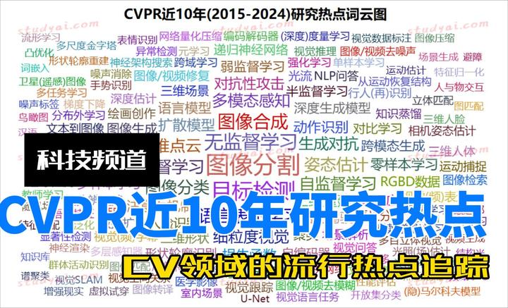 CVPR（Conference On Computer Vision and Pattern Recognition）近十年研究热点追踪 - 知乎