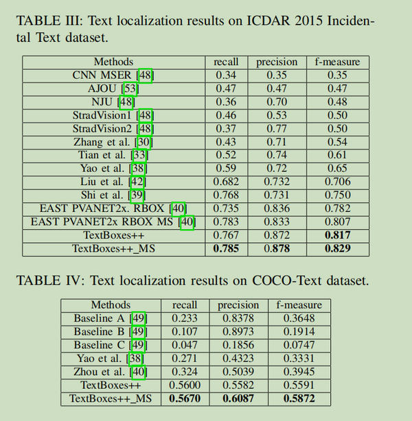 论文笔记：TextBoxes++: A Single-Shot Oriented Scene Text Detector - 知乎