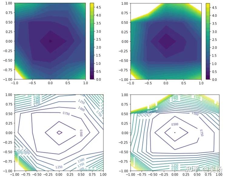 Batch Size的相关问题及如何选择Batch Size的大小 - 知乎