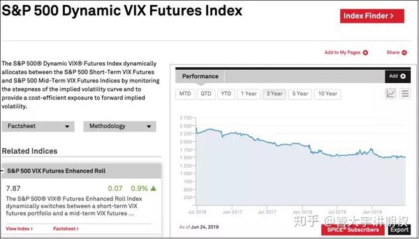 电子狼：带你走进神秘的VIX家族 - 知乎