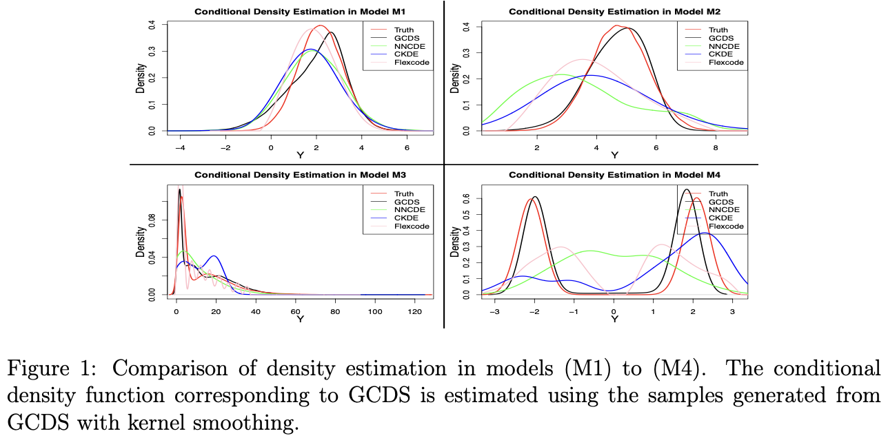 A Deep Generative Approach to Conditional Sampling(Note) - 知乎