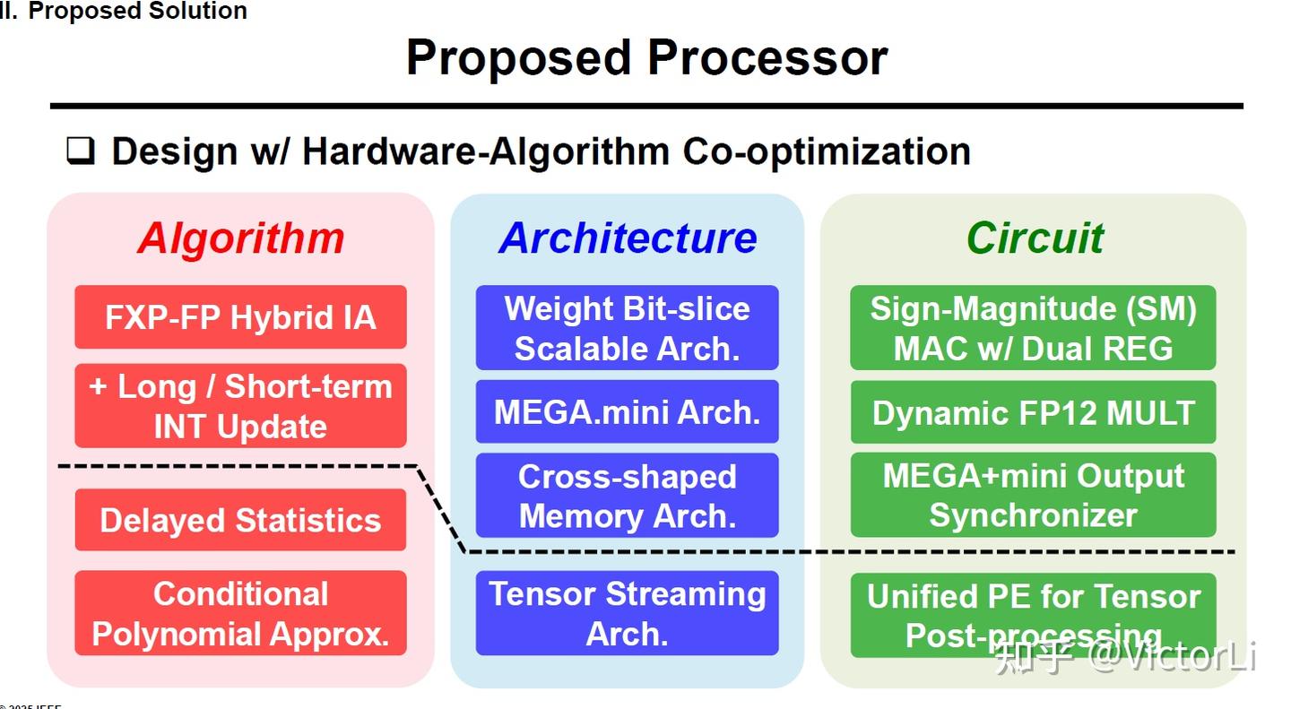 ISSCC 2025: MEGA.mini: AI Processor with a New Big/Little Core ...