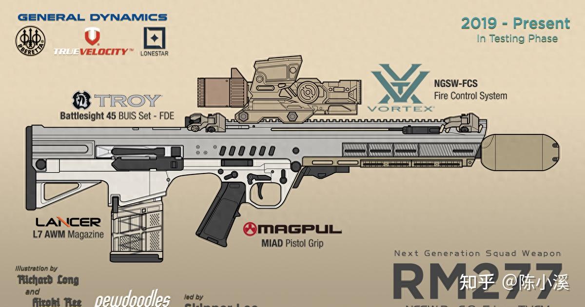 RM277 NGSW-R无托步枪：重塑无托步枪的巅峰之作 - 知乎