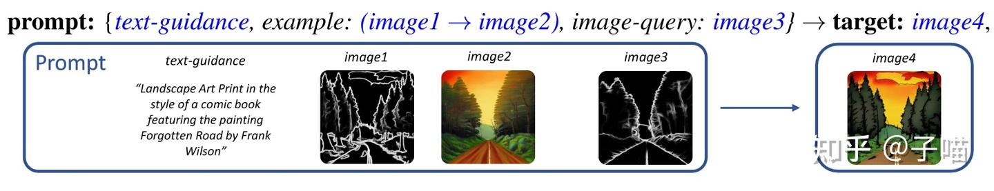 Prompt Diffusion - 每日一读[7.17] - 知乎