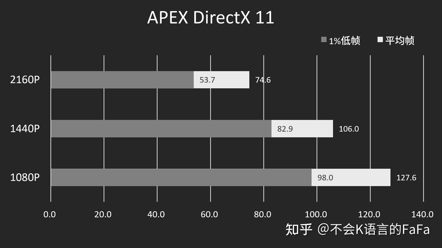 半年过去，优化几何？A750使用体验 - 知乎