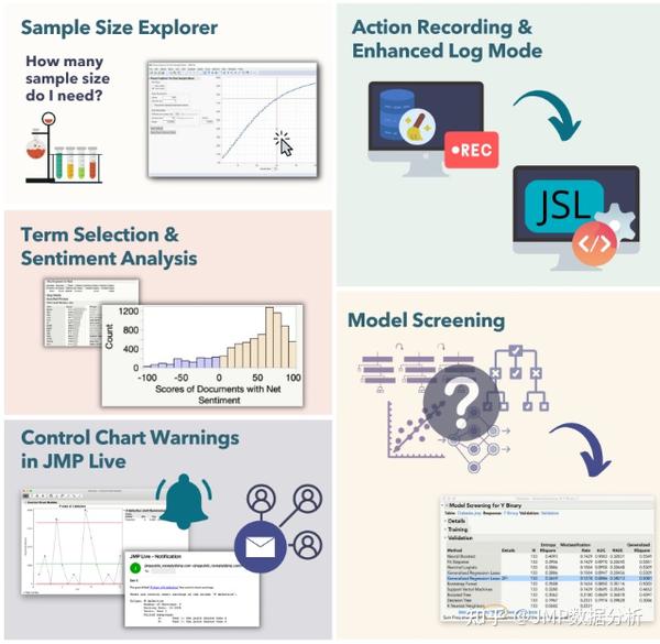 不可不知的JMP16新功能 - 知乎