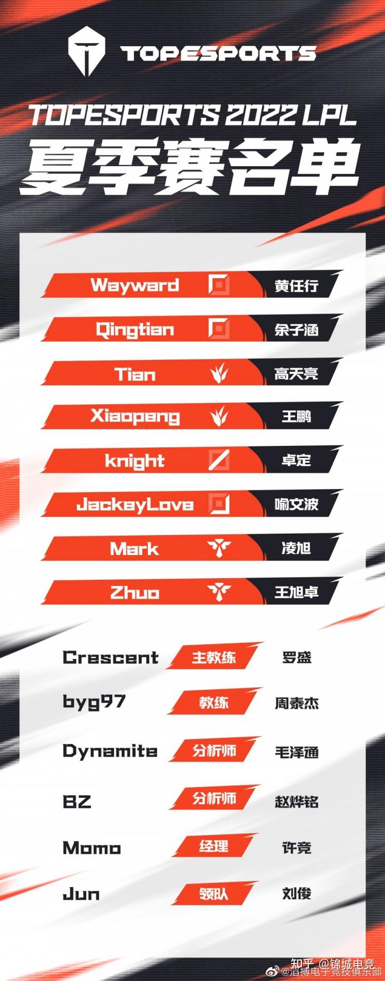 LPL17支战队夏季赛大名单汇总：iG、LNG无变化 - 知乎