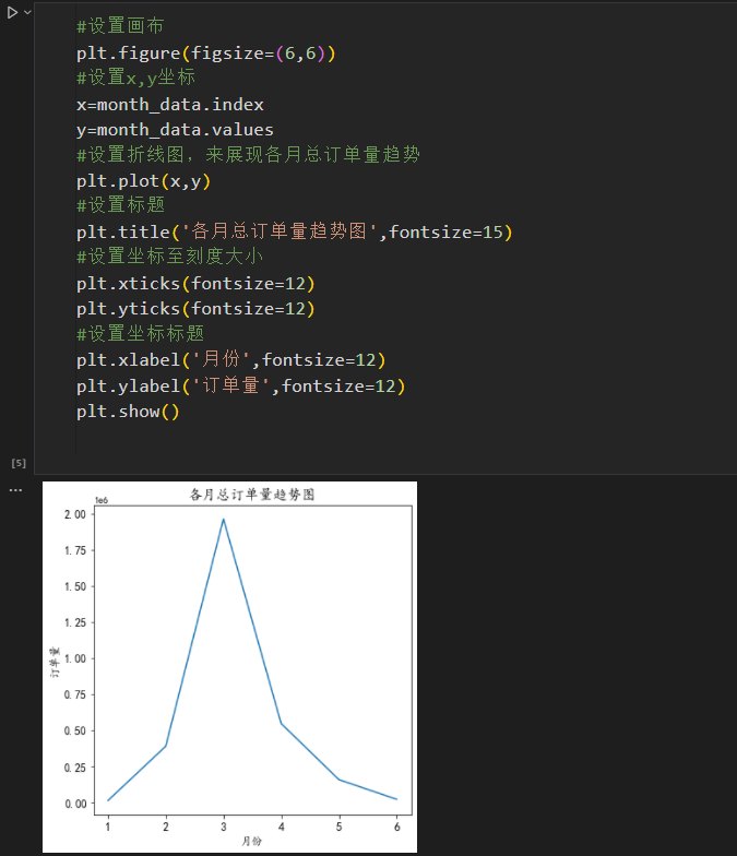 matplotlib绘制图表，终端没报错，图表显示不出来，但显示了 - 知乎