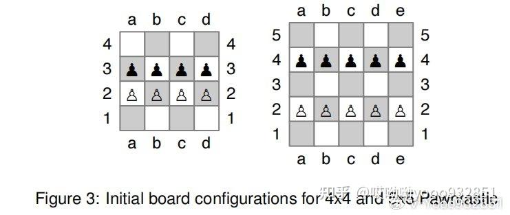 CSC242: Intro to AI Project 1: Game Playing - 知乎