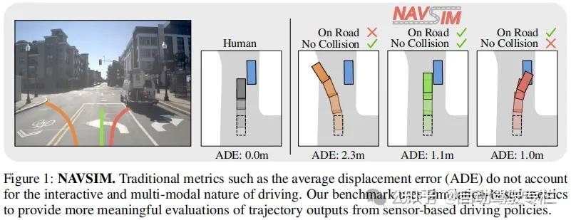 【CVPR 2024】NAVSIM：数据驱动的非反应式自动驾驶汽车仿真与基准测试 - 知乎