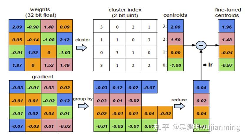 一些量化(quantization)技巧 - 知乎