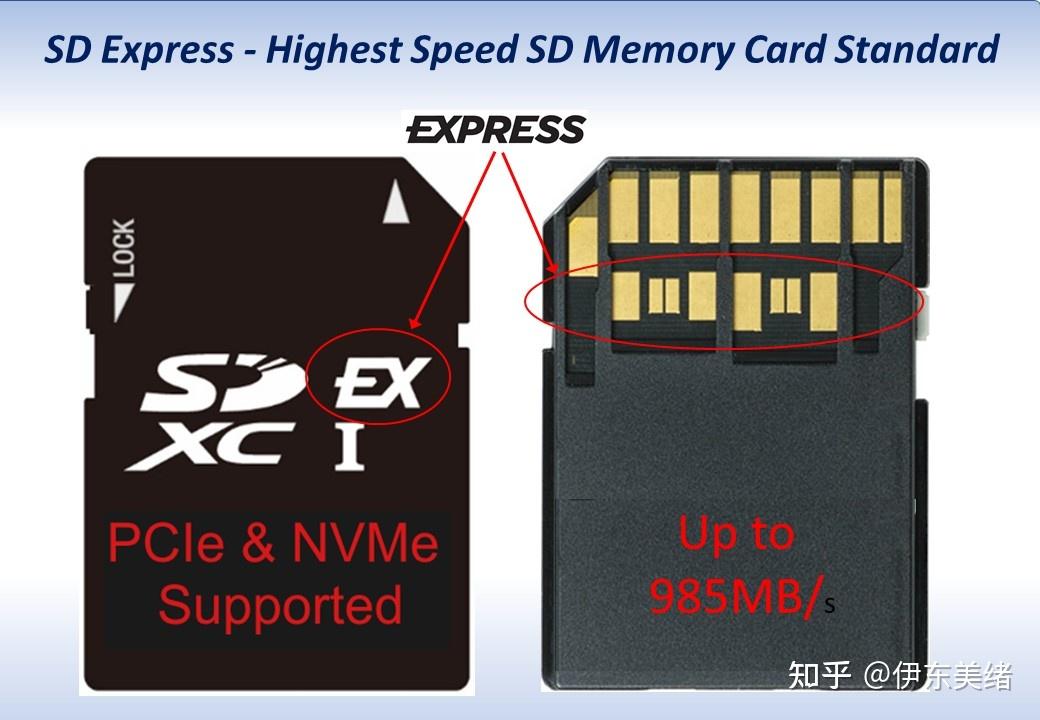 浅谈SD Express卡的发布以及应用场景 - 知乎