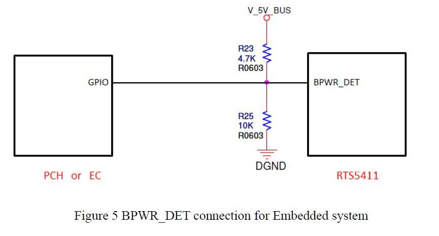 RTS5411 USB3.0 HUB控制器应用笔记 - 知乎