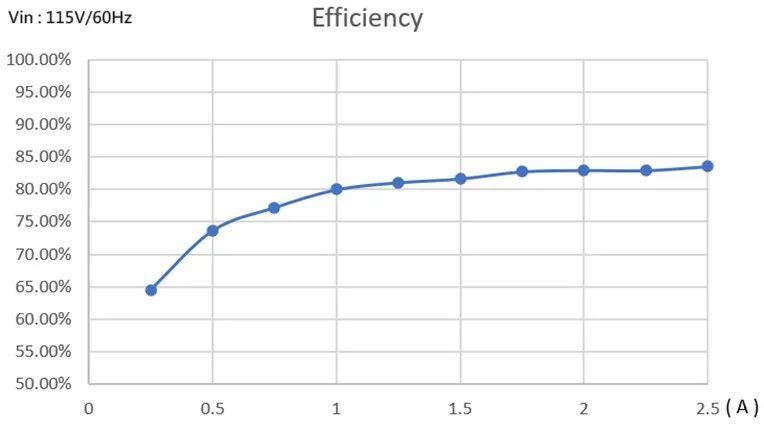 【EVB介绍】基于onsemi NCP1239 实现 30W 双输出电源模组 - 知乎