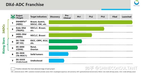 220亿美元合作，是第一三共与默沙东扩大各自商业版图的“双向奔赴”！ - 知乎