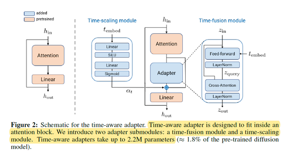 028_SSS_Fine-tuning Diffusion Models with Limited Data - 知乎