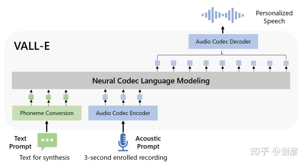 音频大模型导读 - 知乎