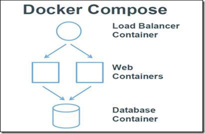 docker-compose 部署 Vue+SpringBoot 前后端分离项目 - 知乎