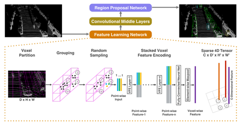 【3D物体检测】MV3D论文和代码解析 - 知乎