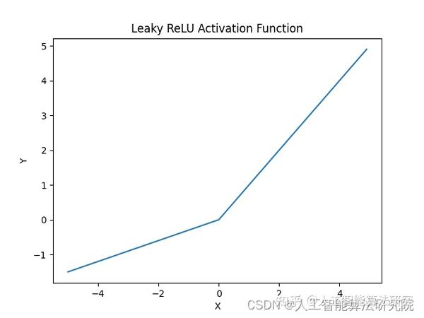 学习经验分享之十四：超全代码-python画Sigmoid，ReLU，Tanh等十多种激活函数曲线及其梯度曲线（持续更新） - 知乎