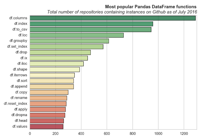 Github上pandasnumpy和 Scipy三个库中20个最常用的函数 知乎 