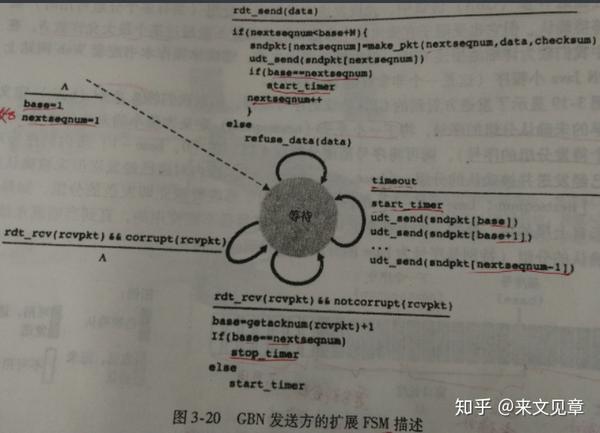 对TCP ，GBN，SR的一点理解总结 - 知乎