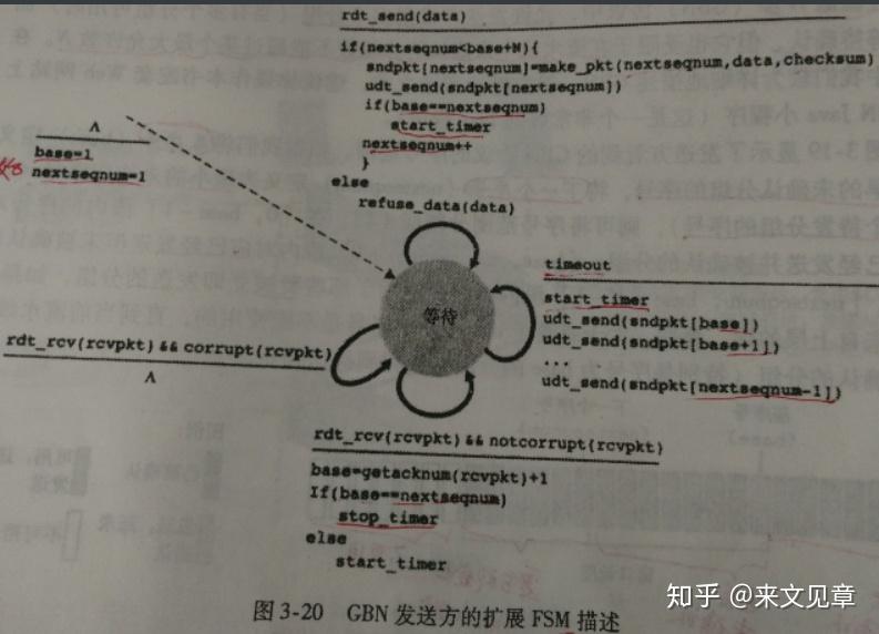 对TCP ，GBN，SR的一点理解总结 - 知乎