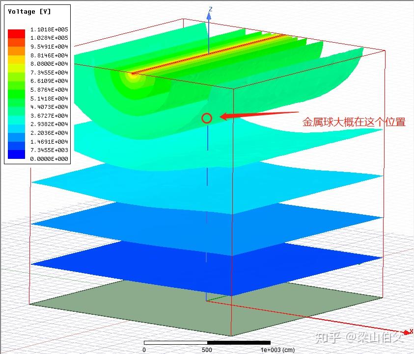 利用Maxwell3D仿真110KV无限长直导线下方金属球电场 - 知乎