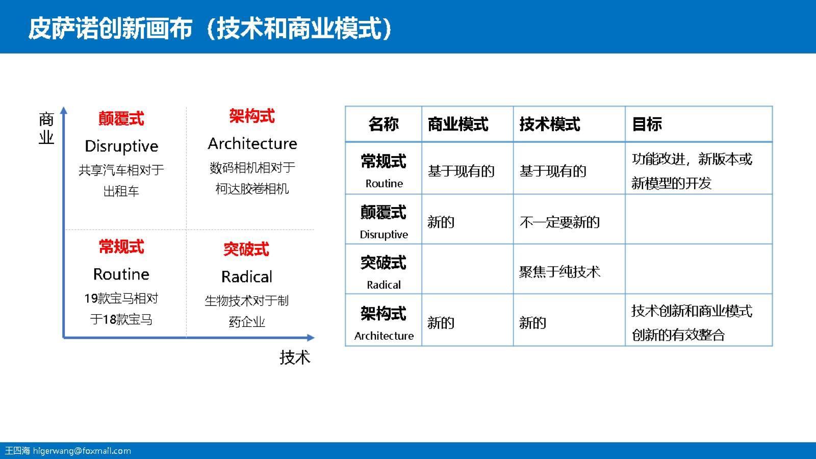 NPDP 01 - 新产品开发战略 - 知乎