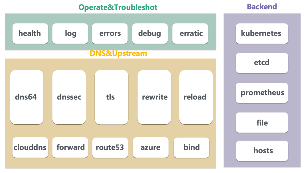 基于 CoreDNS 和 K8s 构建云原生场景下的企业级 DNS - 知乎