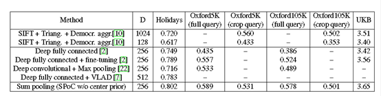 论文笔记 - 知乎