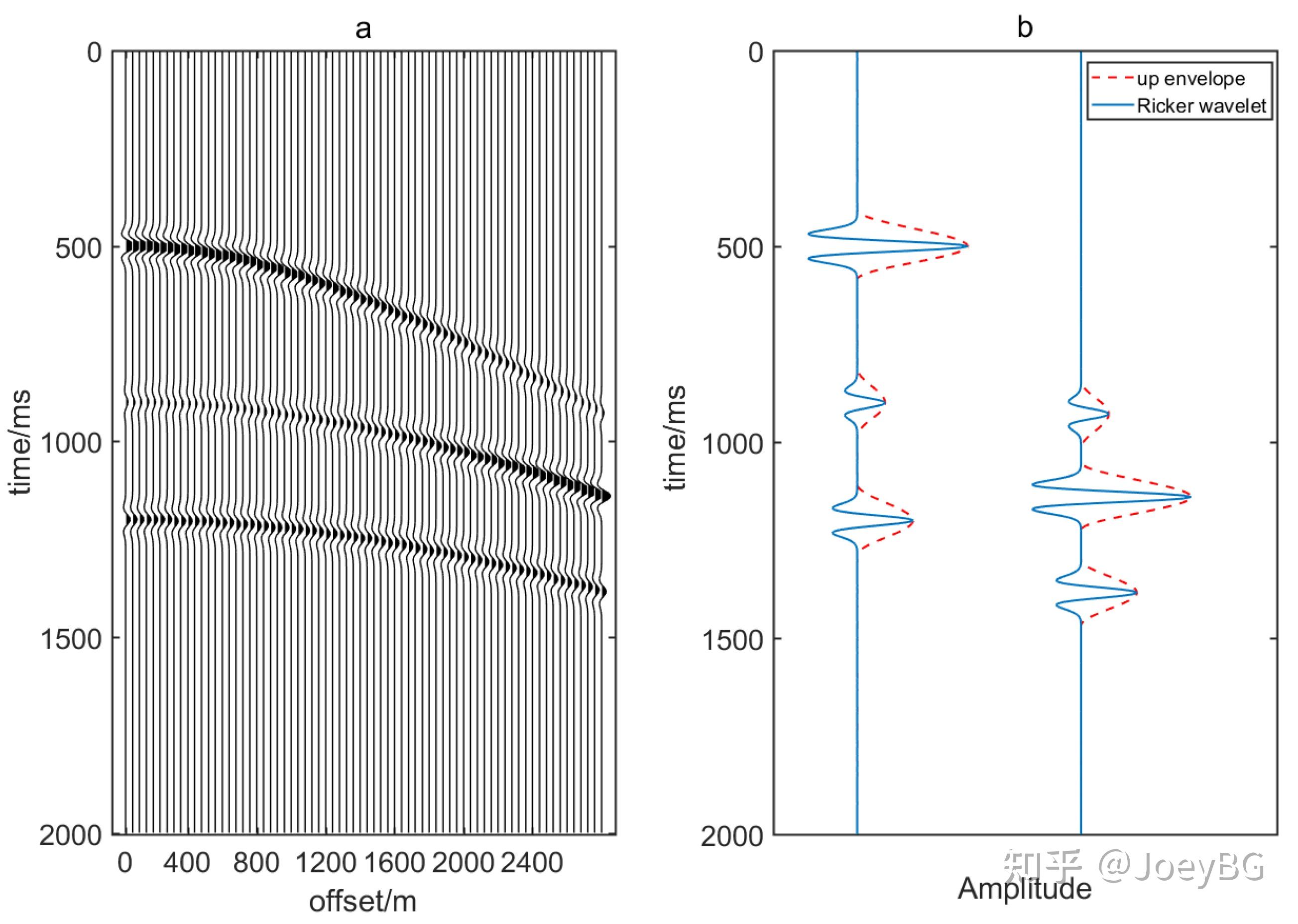 第三章 城市雷达 - 知乎