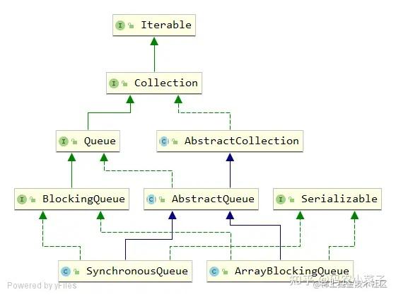 如何自定义线程池中队列 - 知乎