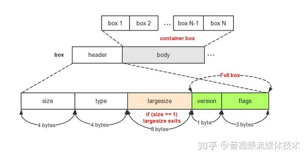 mp4文件格式解析 - 知乎