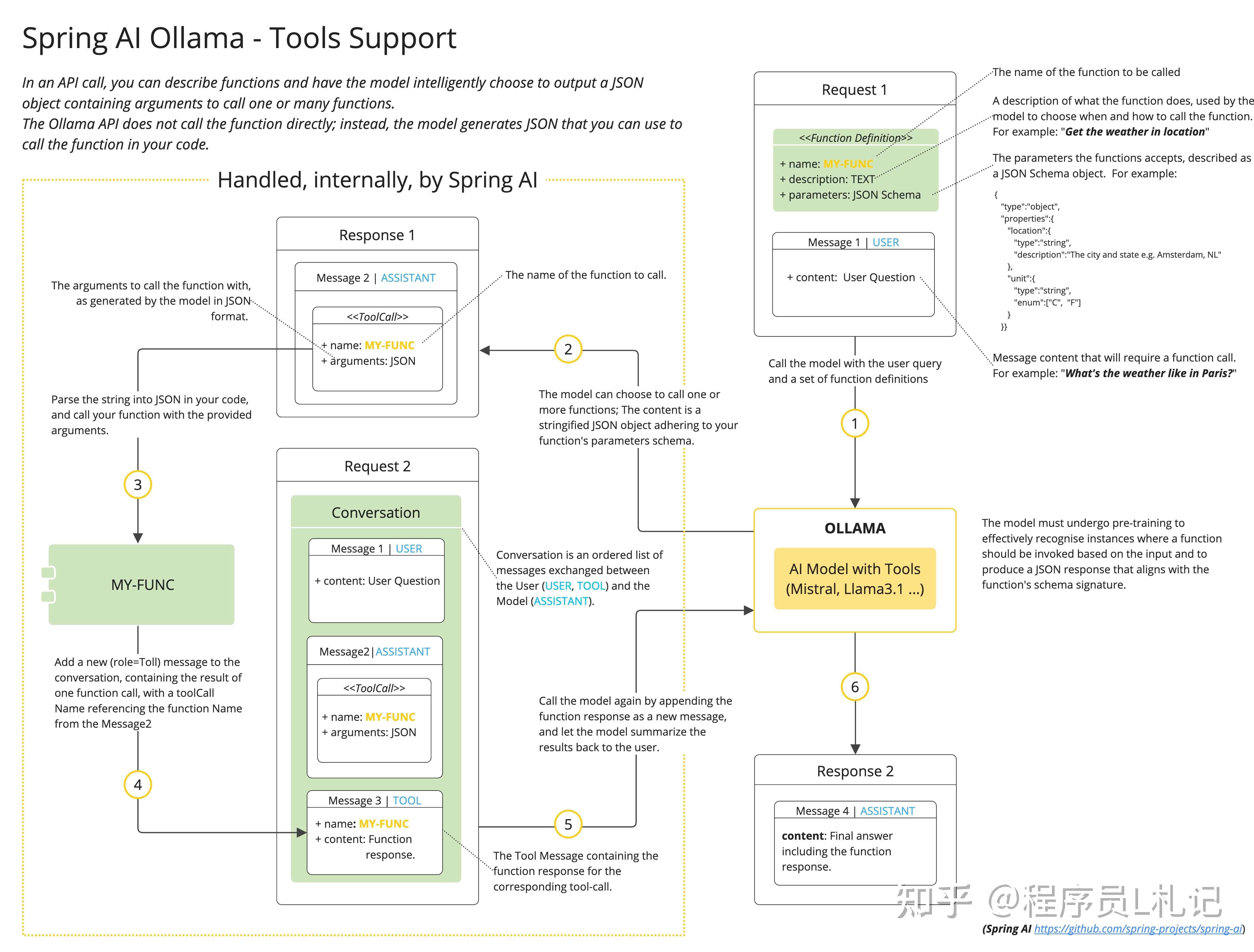 跟我一起学Spring AI：接入Ollama Chat - 知乎